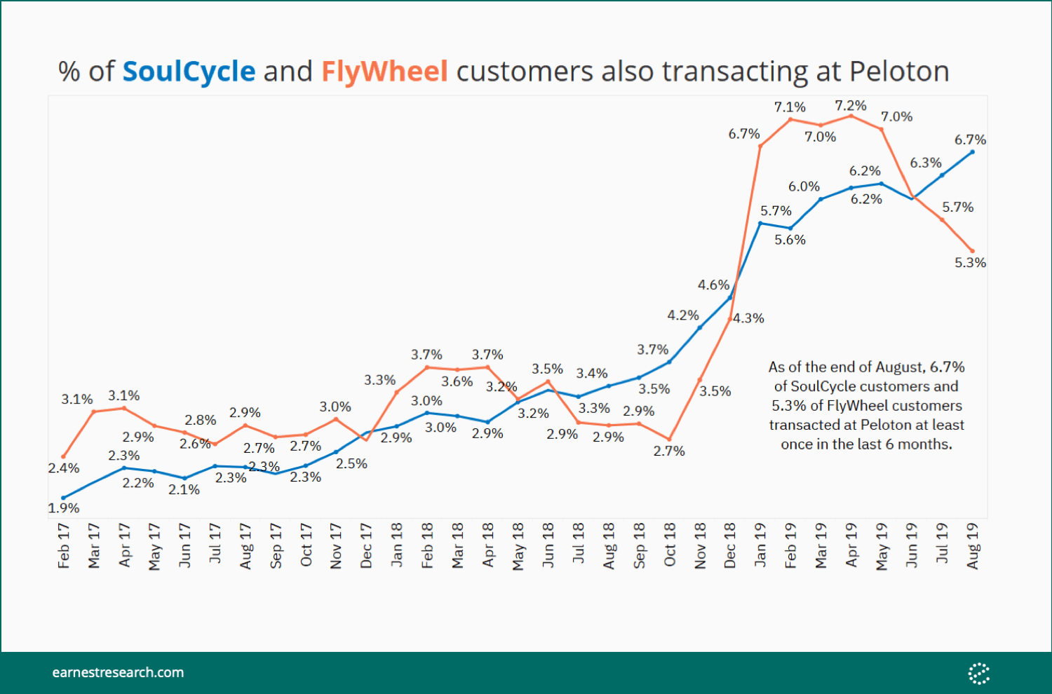 Analyzing Peloton's S-1 and Upcoming IPO