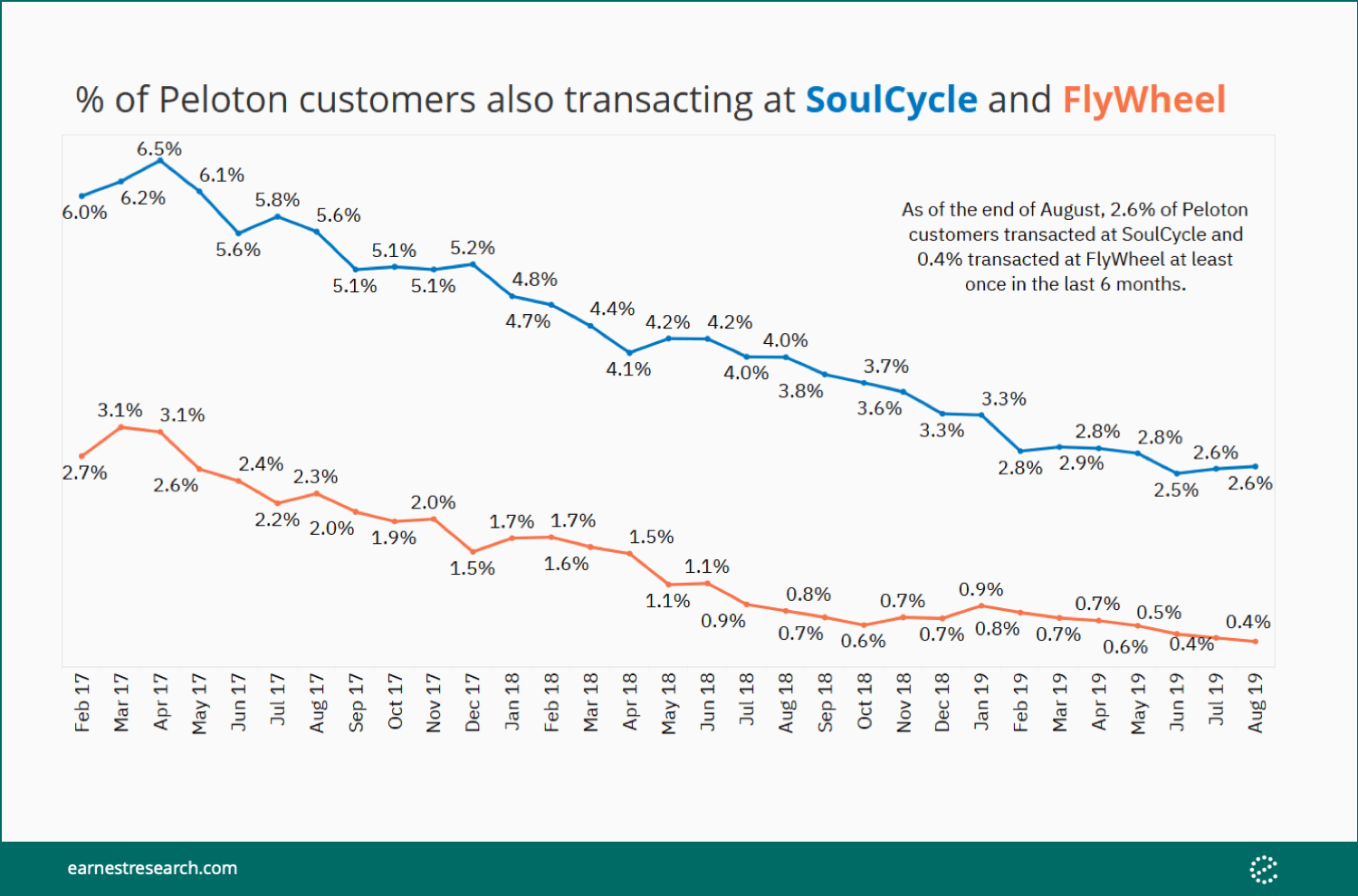 Analyzing Peloton's S-1 and Upcoming IPO