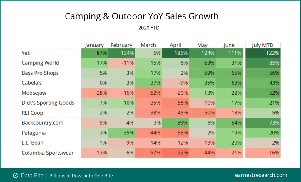 Covid & Camping - Earnest Analytics Covid & Camping - Earnest Analytics