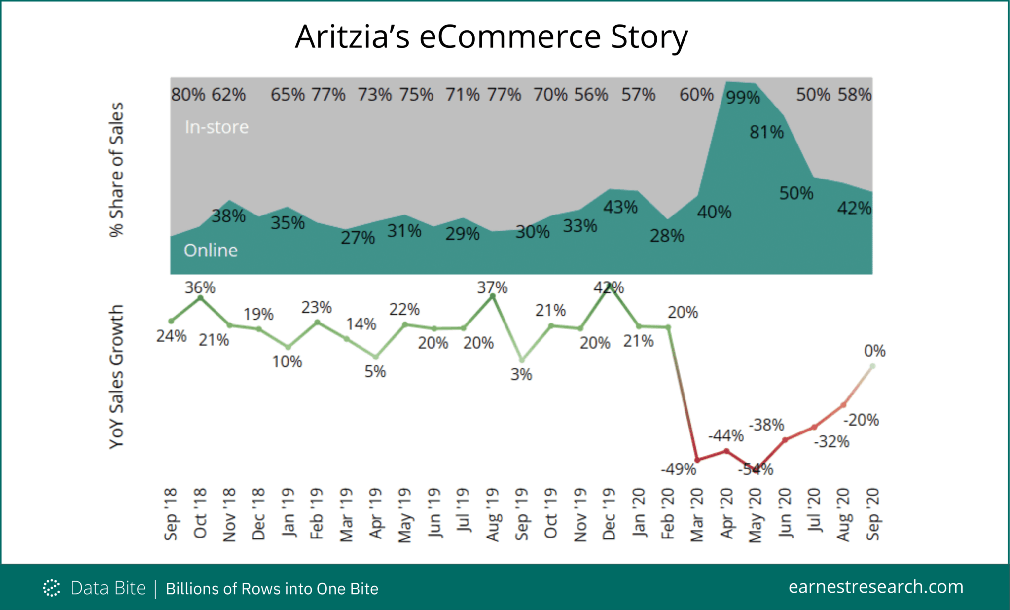 Aritzia's eCommerce Story - Earnest Analytics