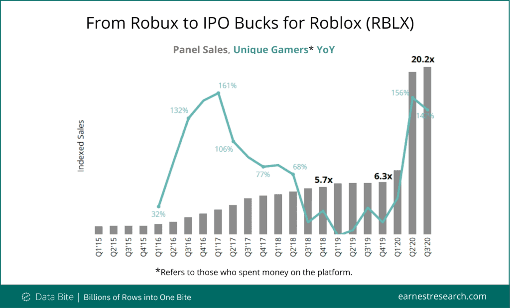 IPO Bucks for Roblox - Earnest Analytics