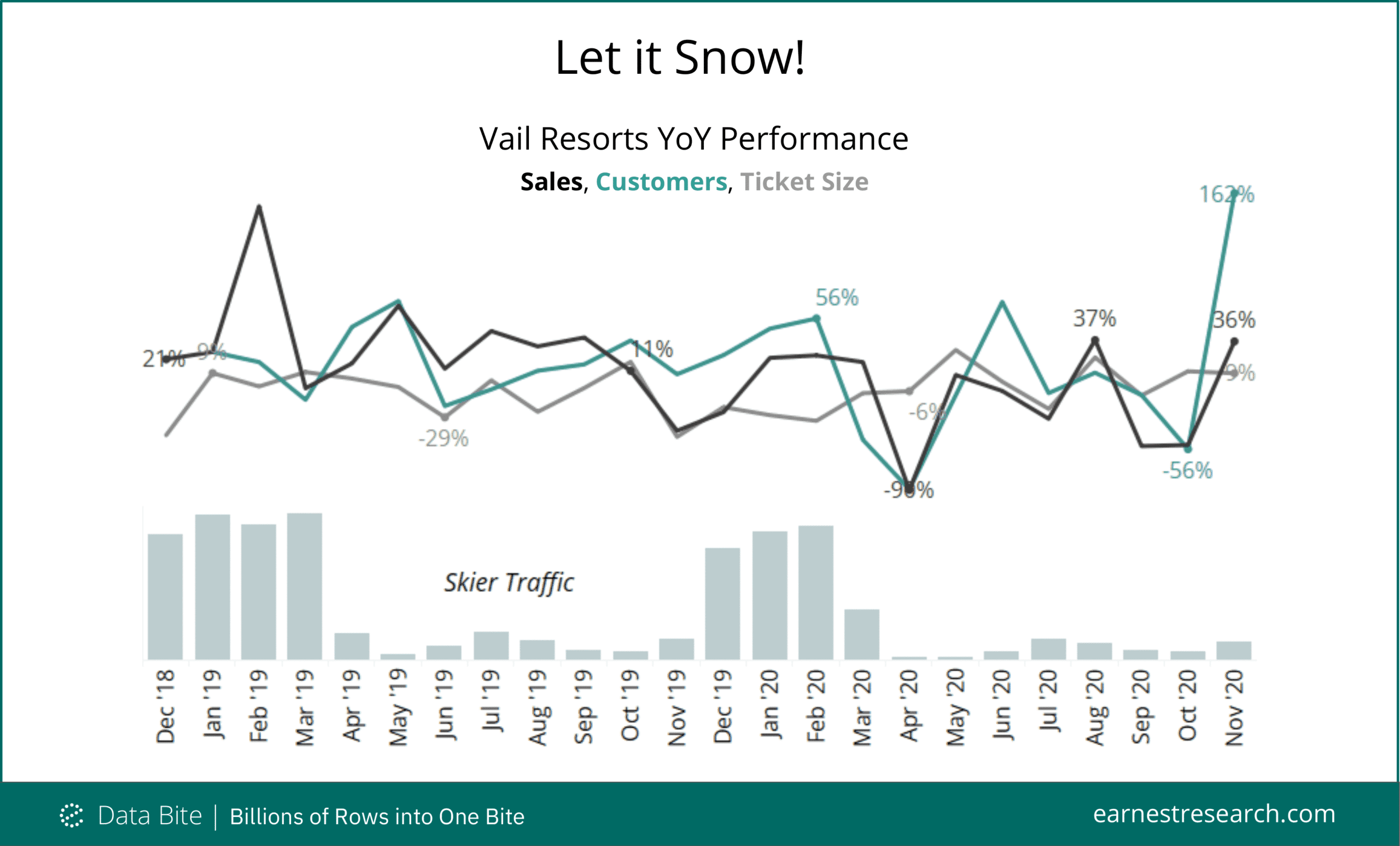 Let it Snow! - Earnest Analytics