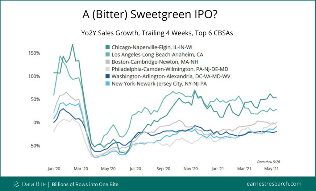 A (Bitter) Sweetgreen IPO? - Earnest Analytics