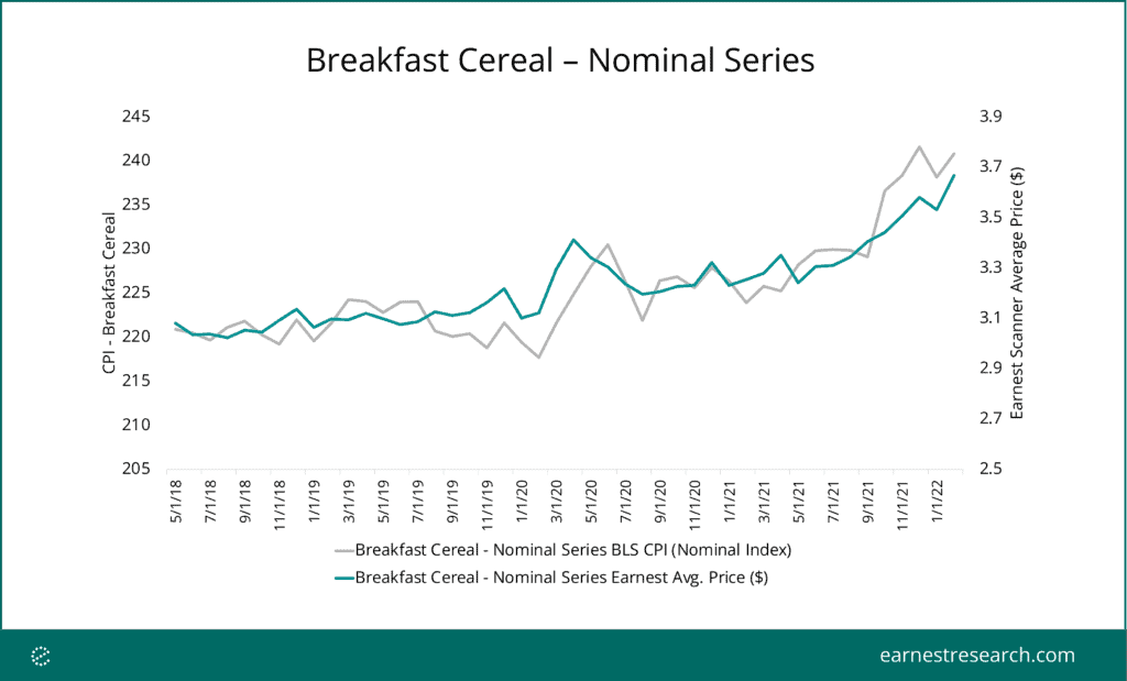 Inflation shakes up cereal market share - Earnest Analytics