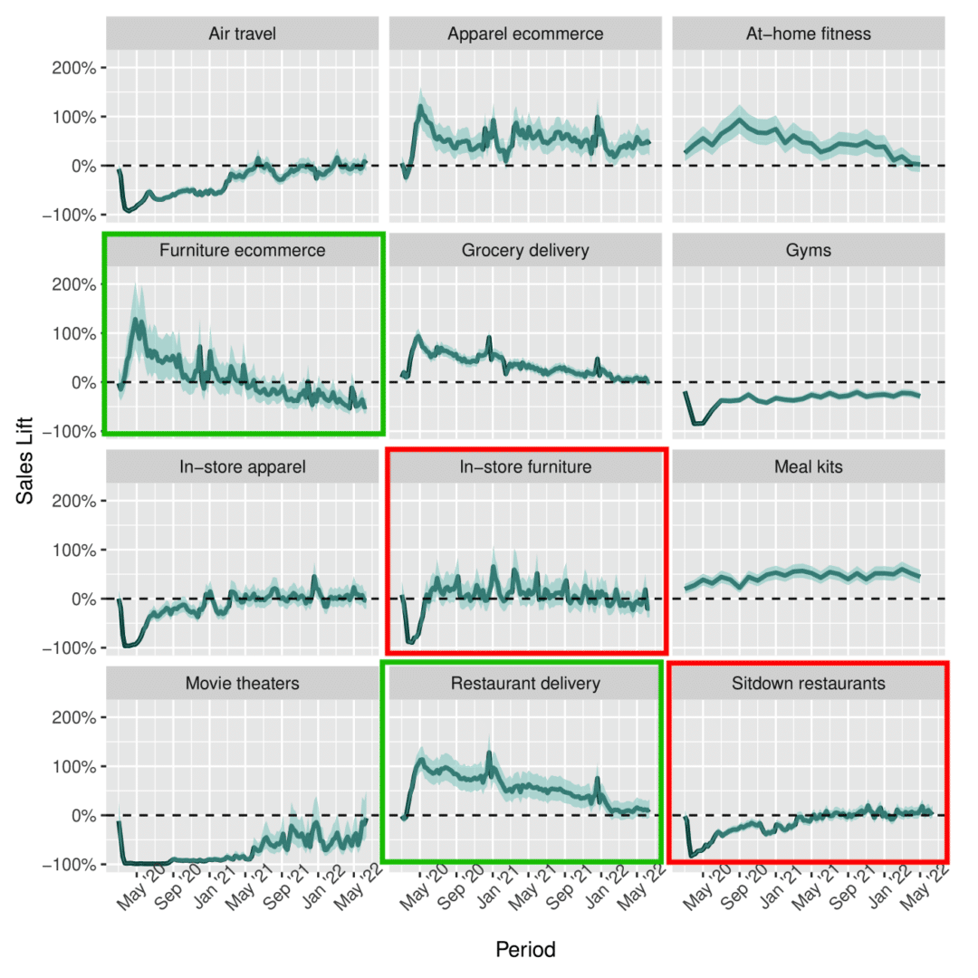 Estimating the Long-Term Impact of Major Events: Evidence from COVID-19 ...
