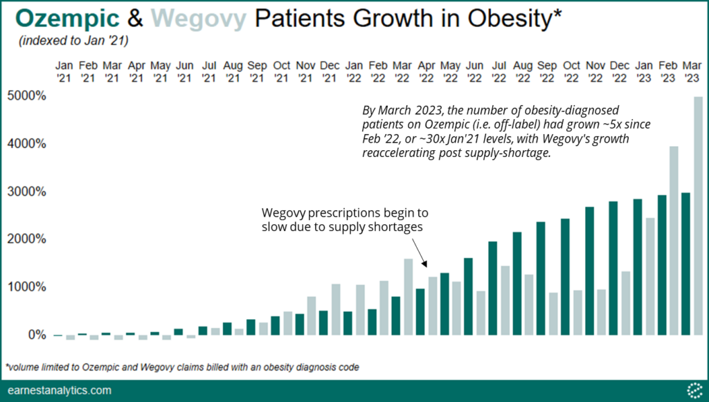 Wegovy Shortage July 2025 - Neda Tandie Wegovy Shortage July 2025 - Neda Tandie