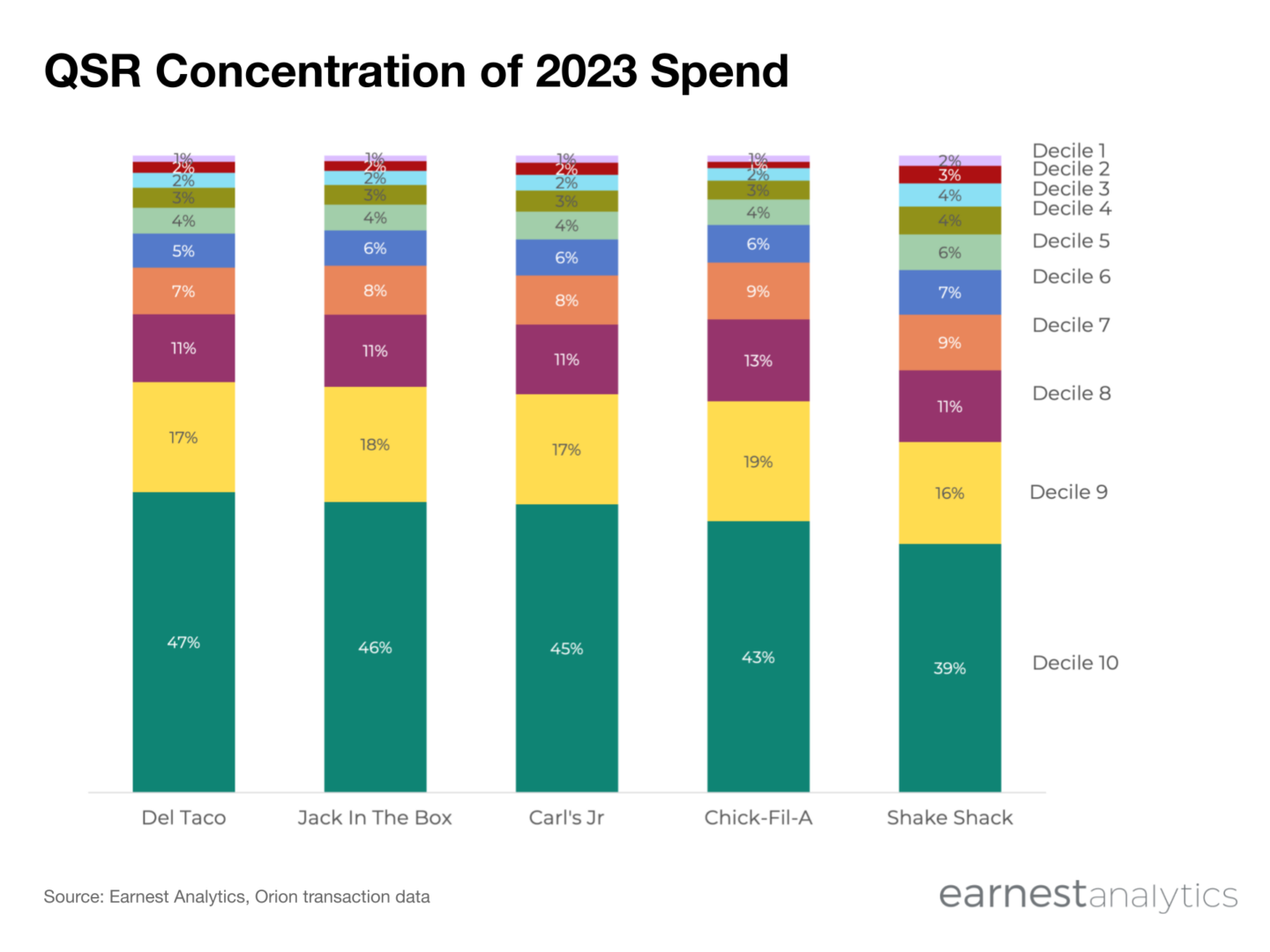 High customer concentration among QSR brands suggest outsized Ozempic ...