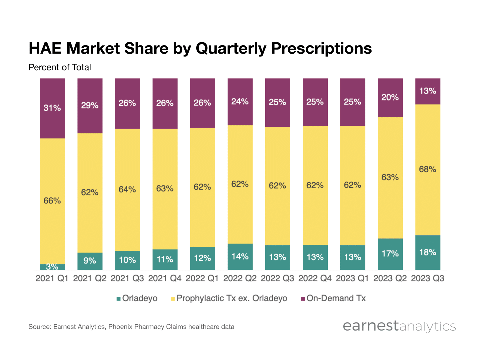 Orladeyo: A Tough Pill to Swallow for Competitors in the HAE Space ...