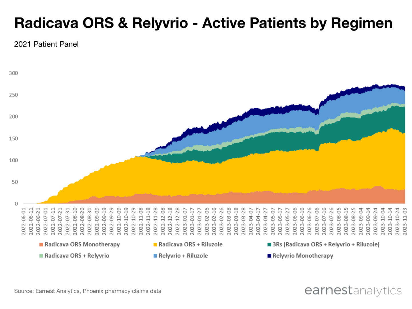 Discontinuations damper Relyvrio’s launch - Earnest Analytics