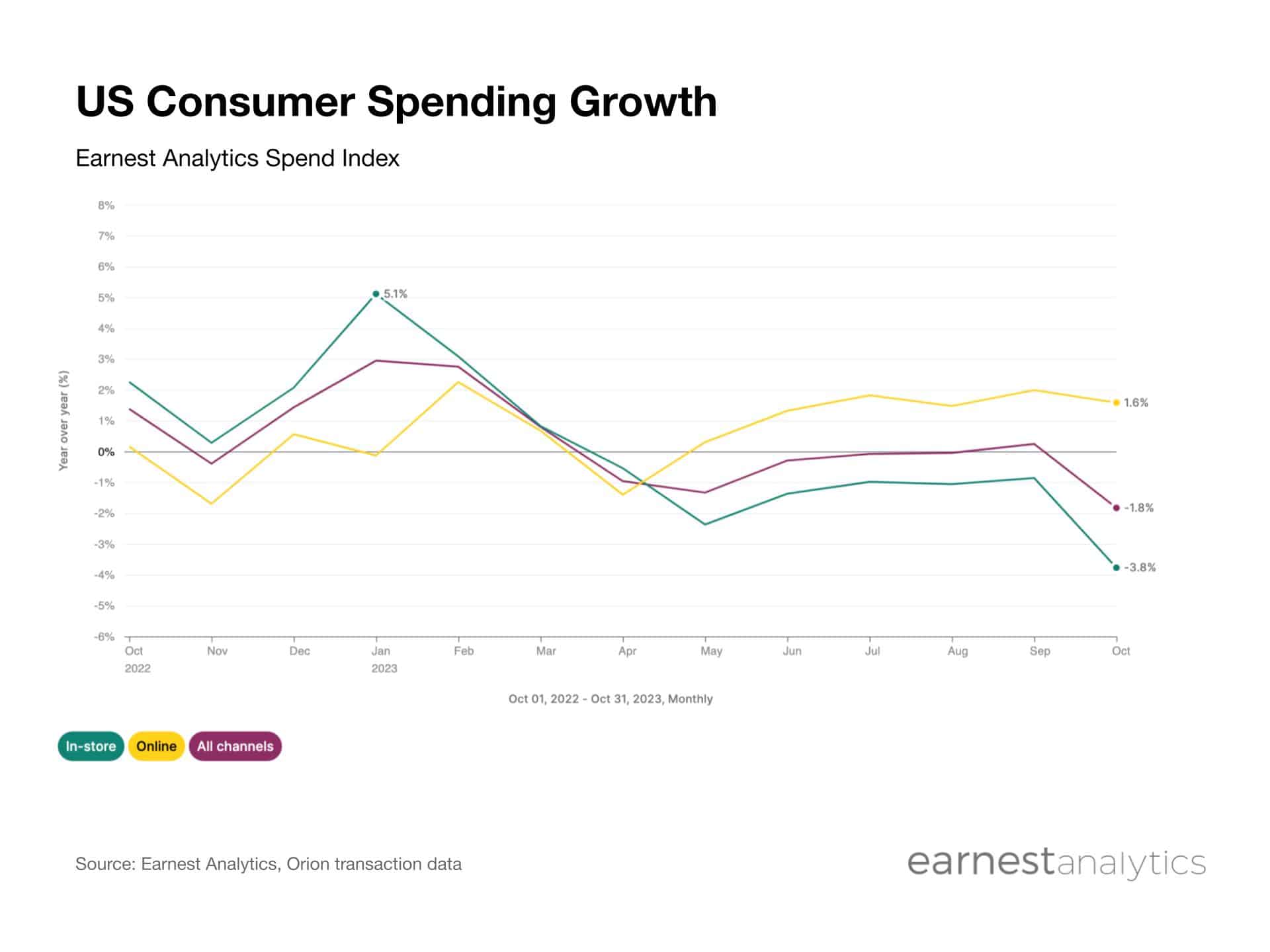 October 2023 Earnest Analytics Spend Index - Earnest Analytics