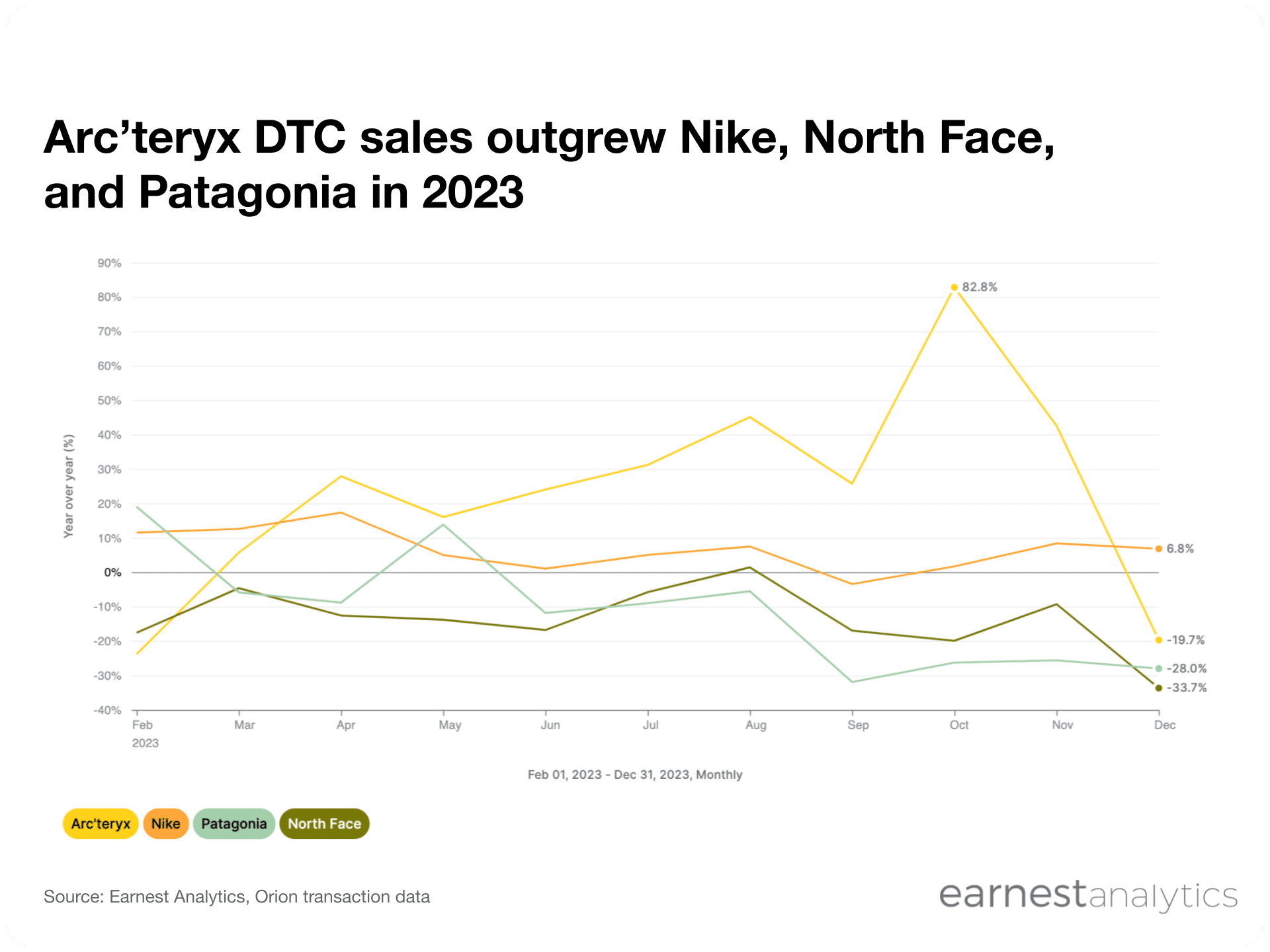 Arc’teryx drives Amer Sports growth before IPO - Earnest Analytics