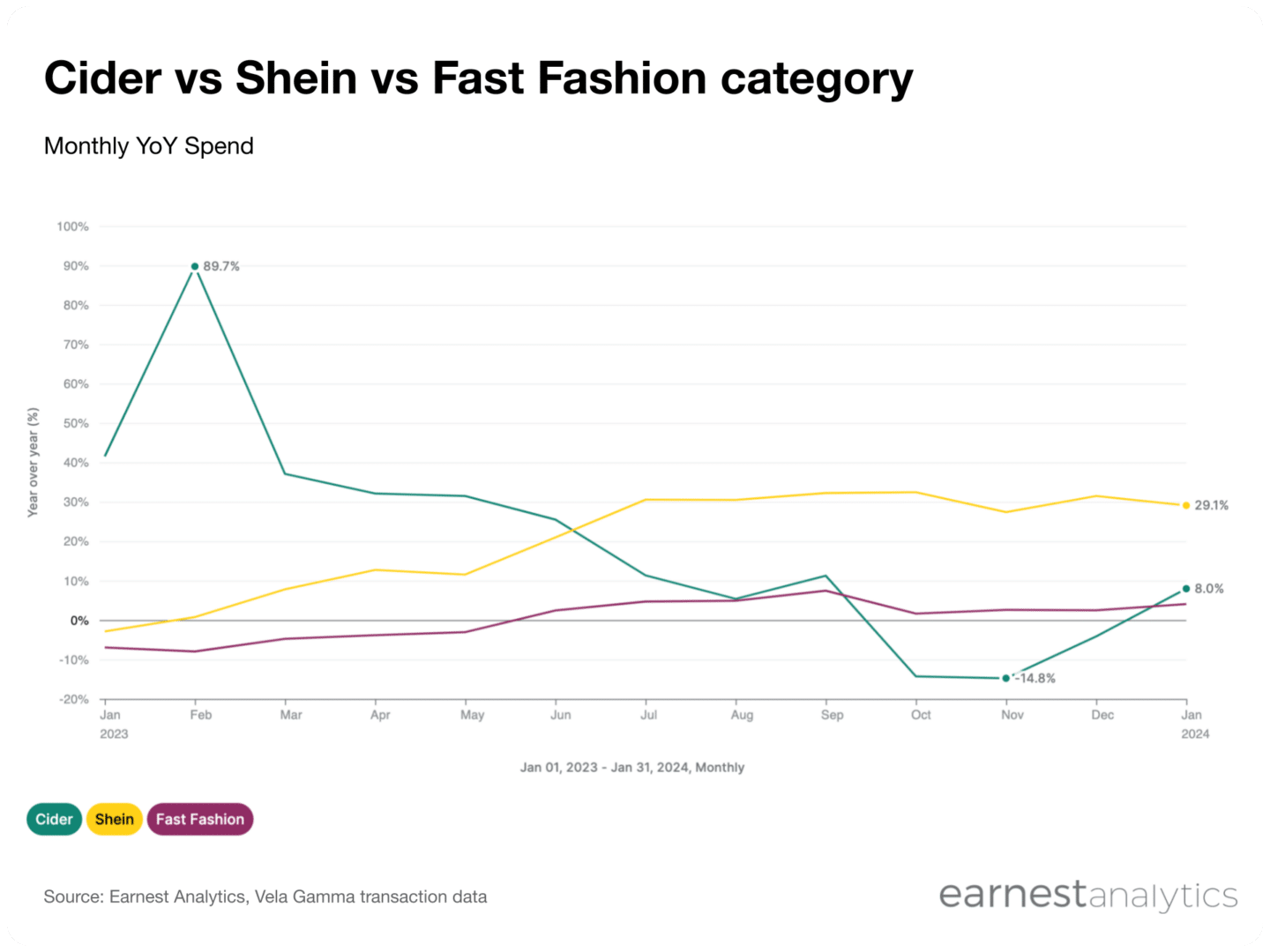 Shein rival Cider makes fast fashion inroads with sustainability focus ...