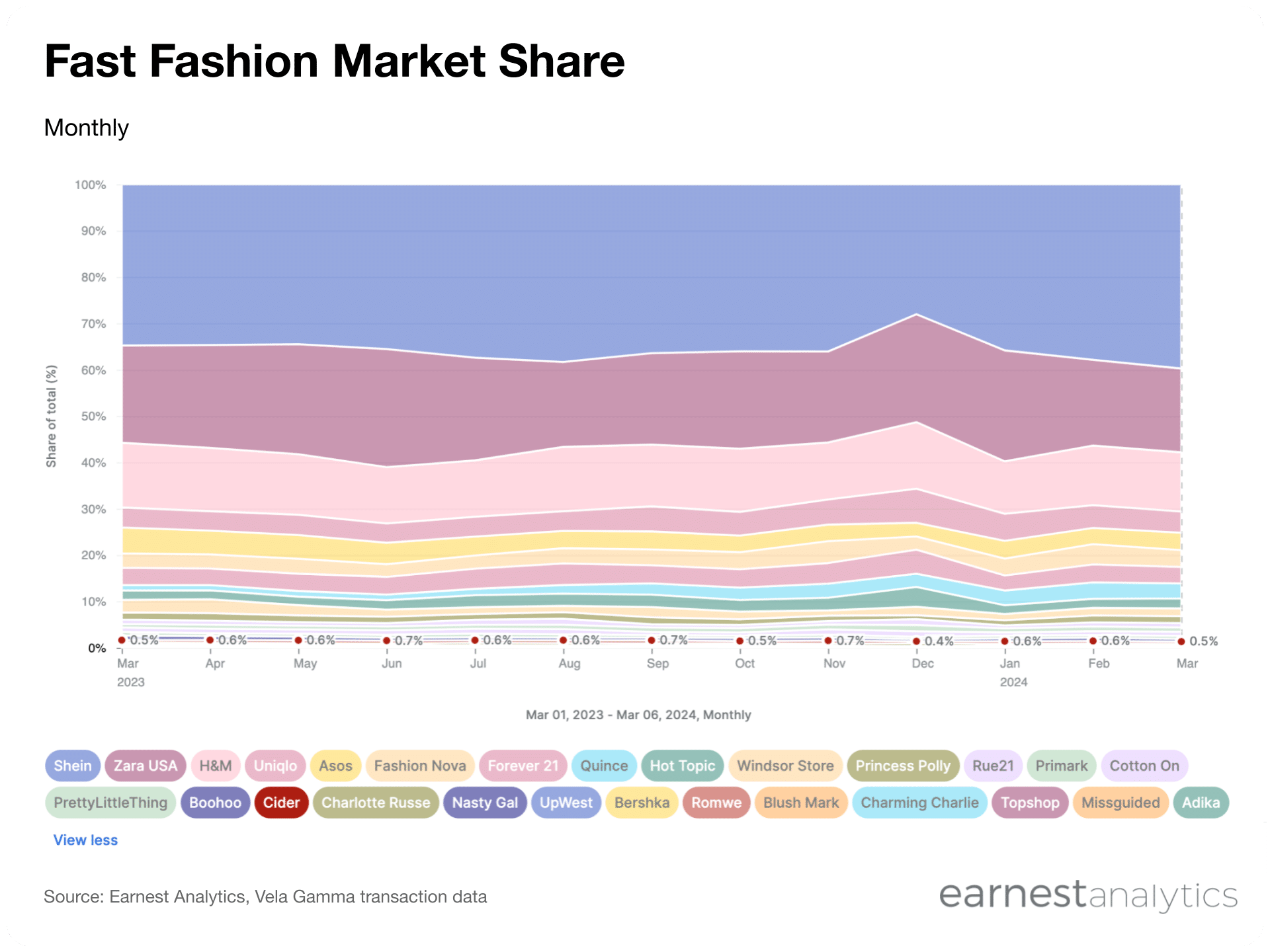 Shein rival Cider makes fast fashion inroads with sustainability focus ...