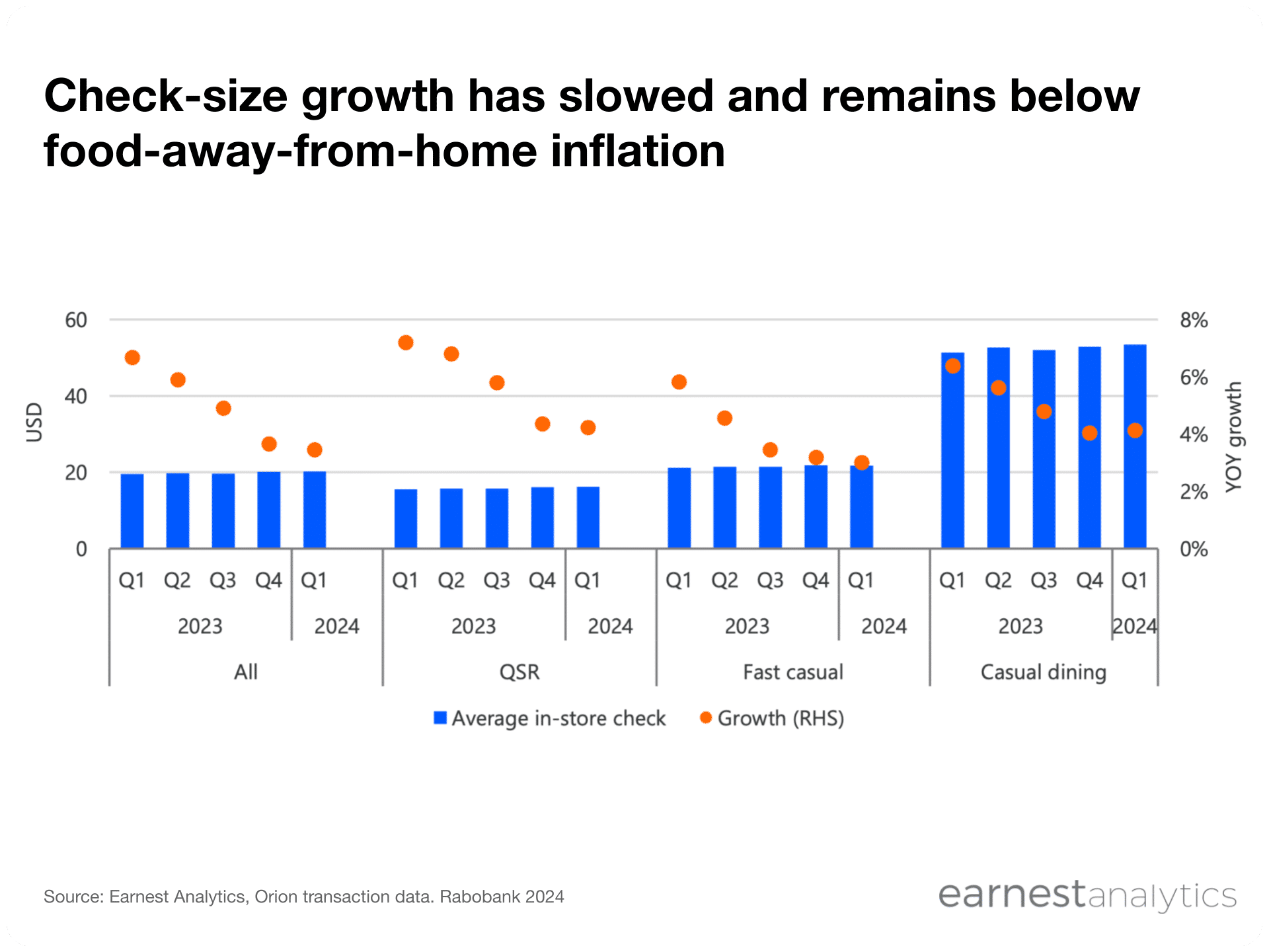 US consumers seek value as price pressures continue - Earnest Analytics