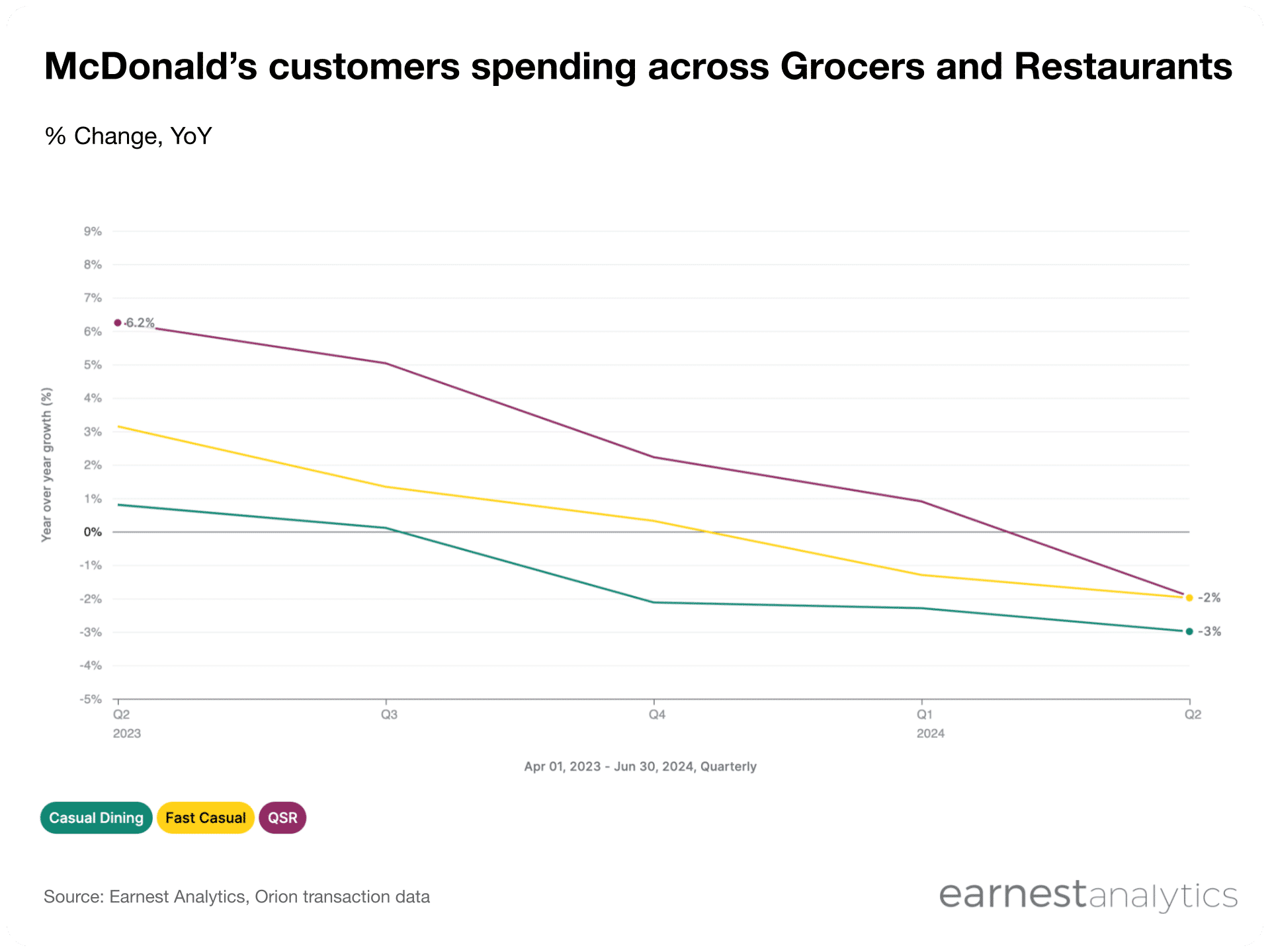 McDonald’s customers turn to Taco Bell, Dutch Bros in their search for ...