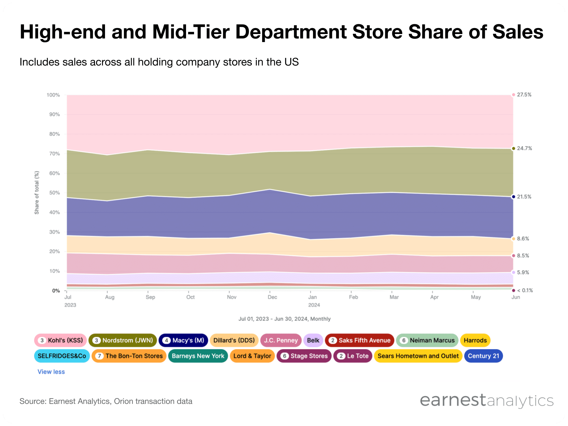 Saks' Neiman Marcus acquisition opens door to new luxury shoppers ...