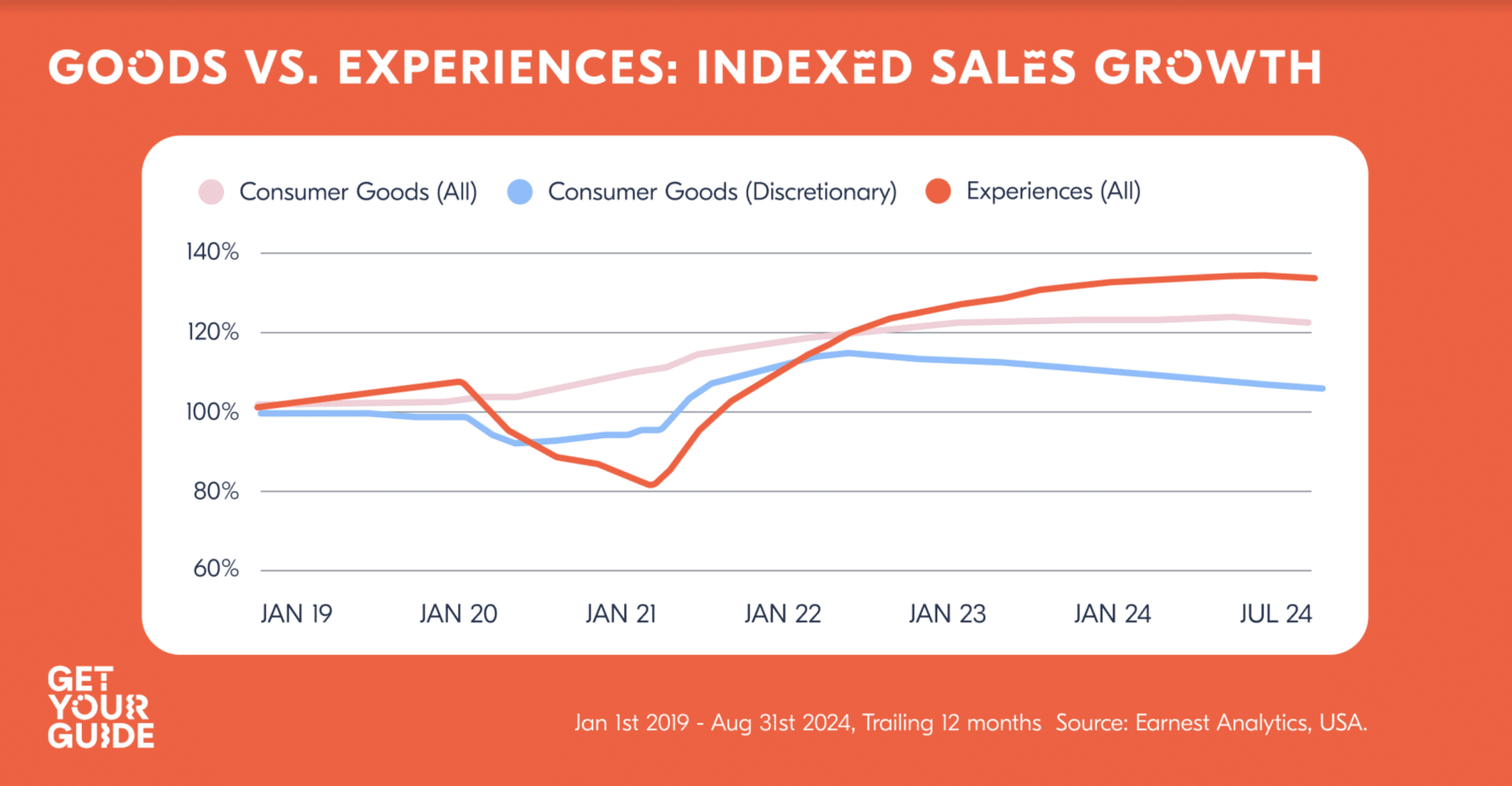 The Shift to Digital and Experiential Spending Continues to Shape ...