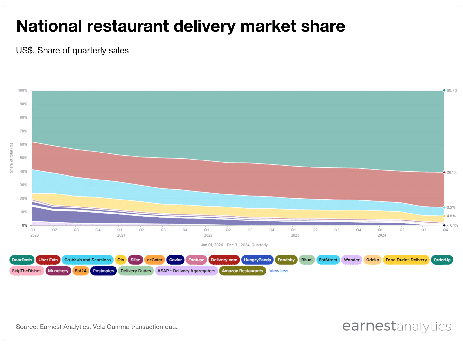 Consumer Spending Data Insights - Earnest Analytics