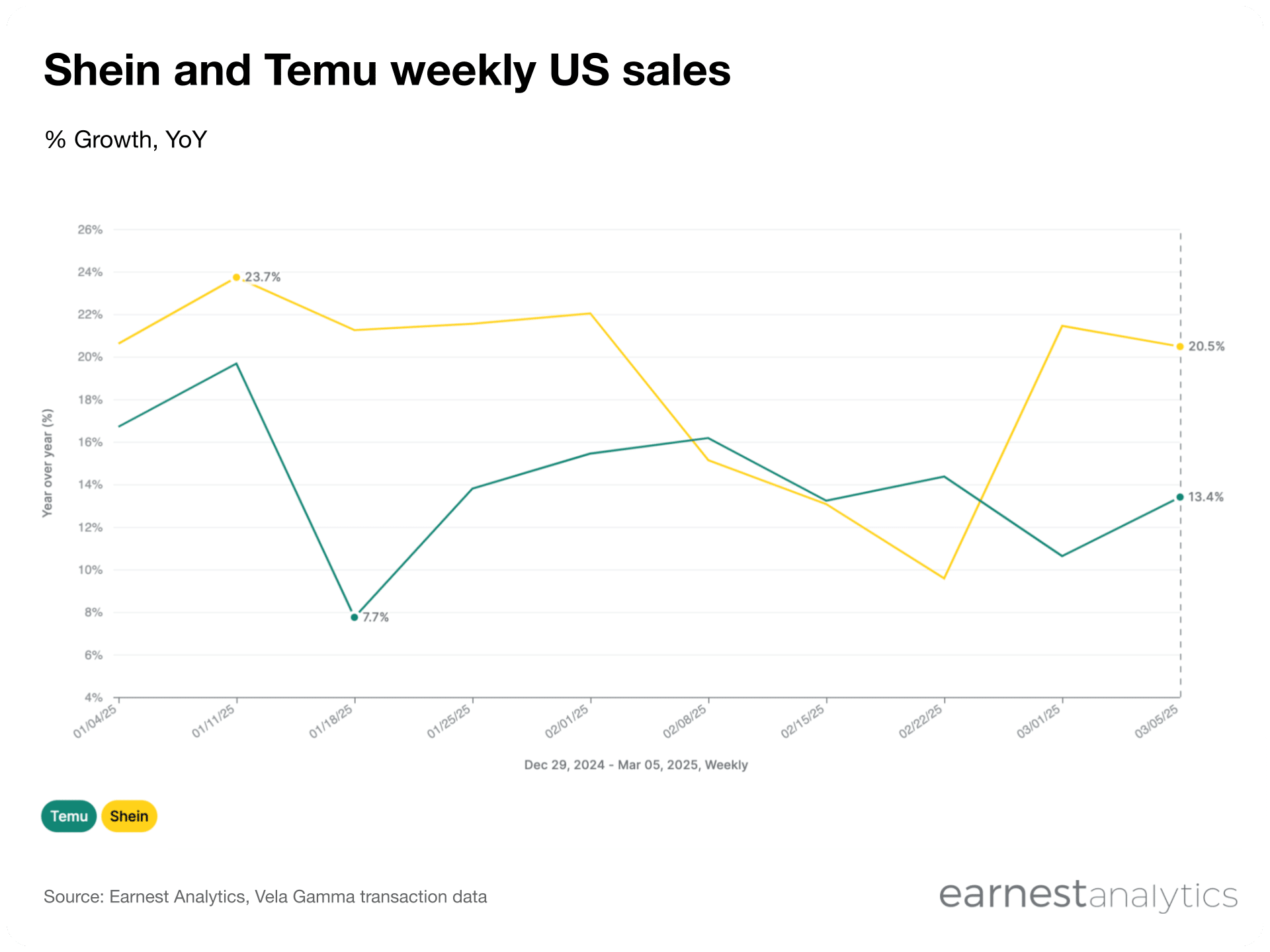 De Minimis Tariff Exceptions' Impact on Shein and Temu