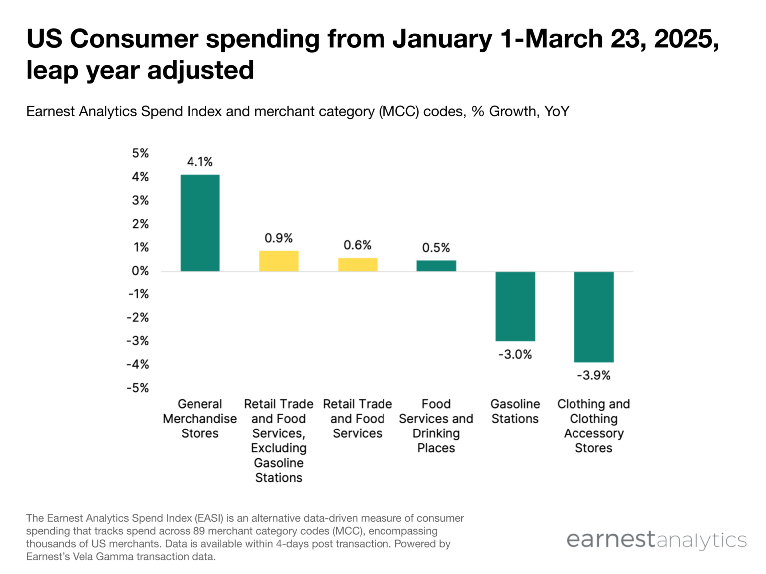 Retail Spending Trends for 2025: Gen Merch Leads