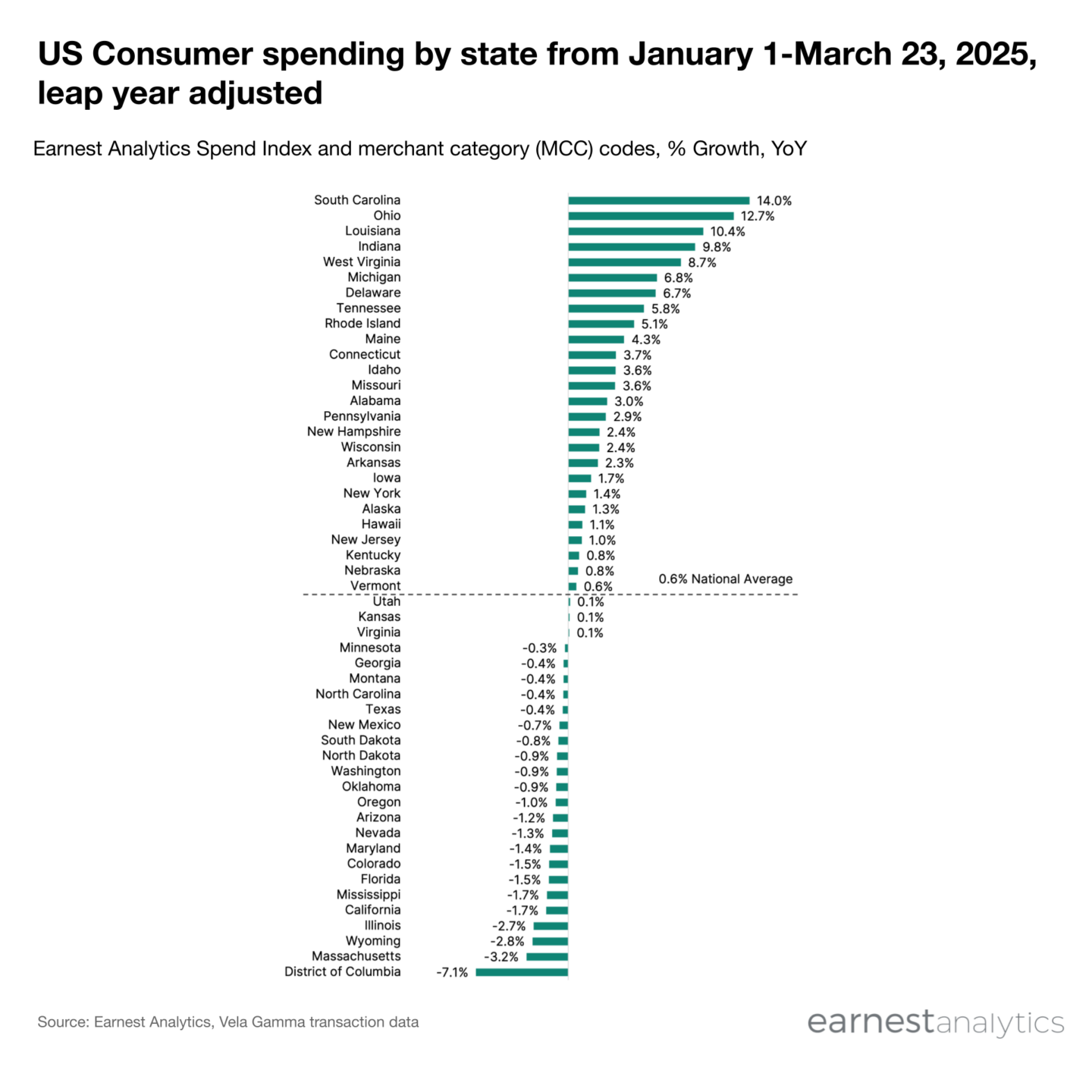 Retail Spending Trends for 2025: Gen Merch Leads