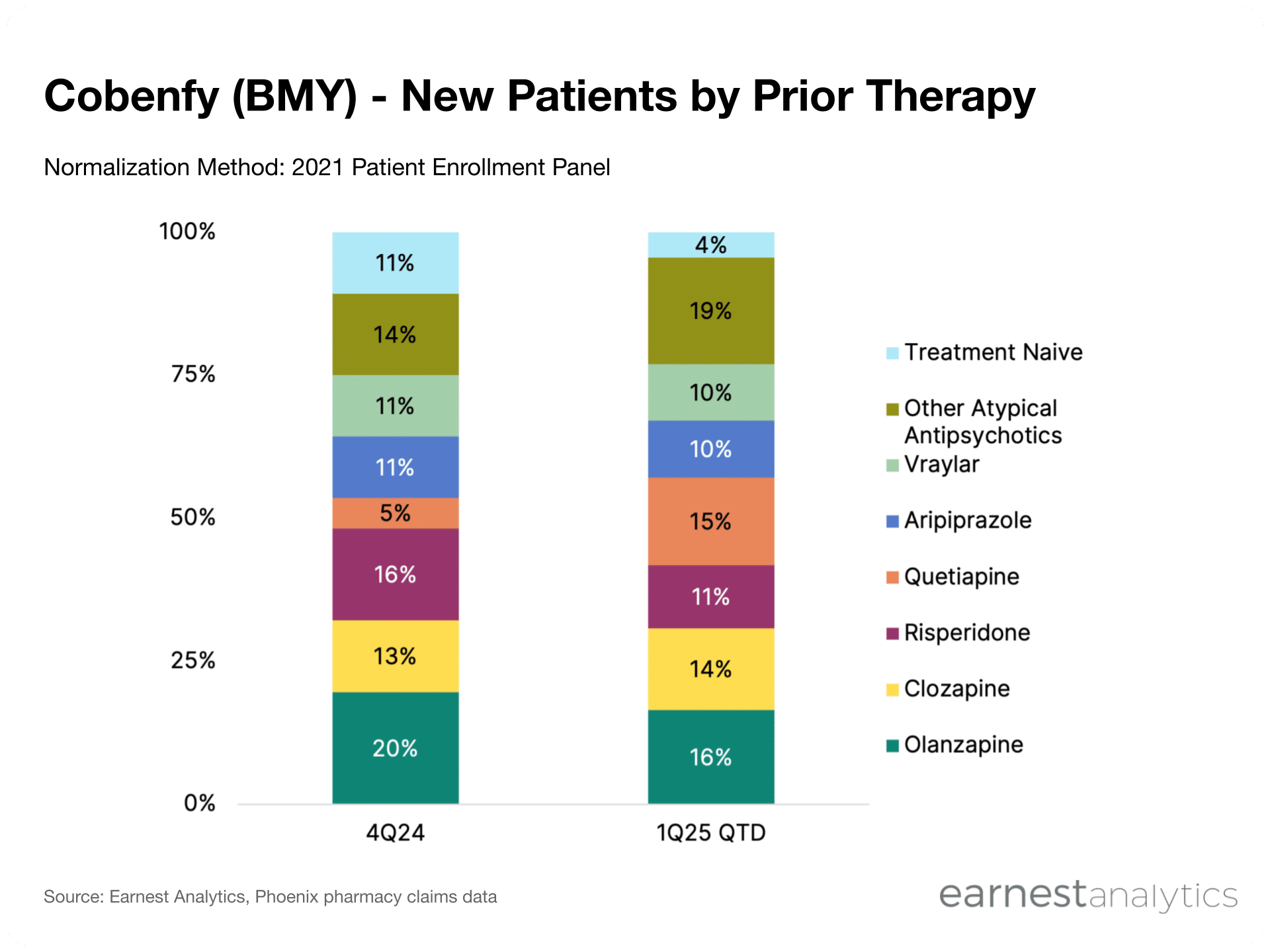 Cobenfy Schizophrenia Drug Shows Growth in Patients 2025