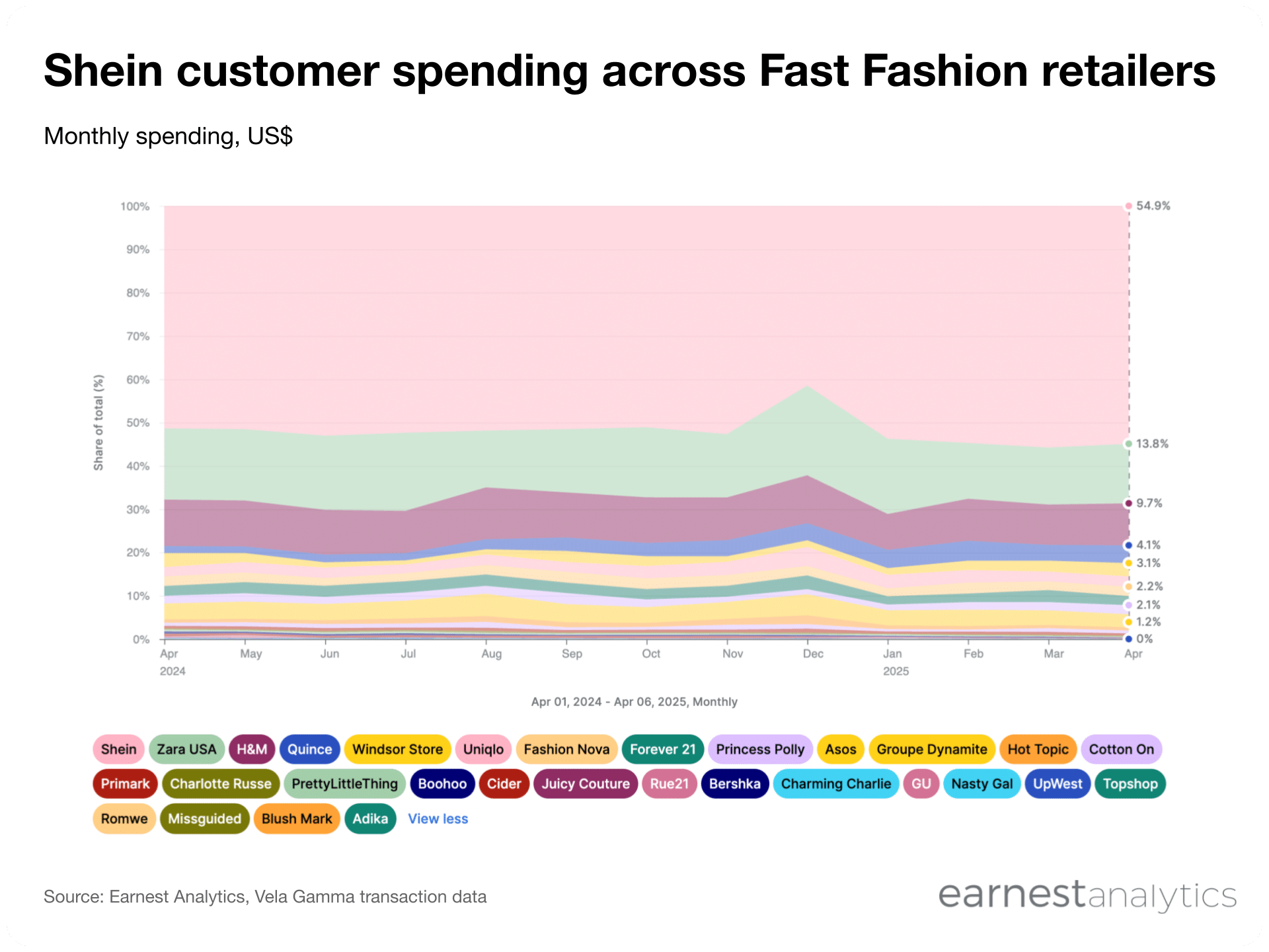 Shein faces pressure pre-IPO | Earnest Analytics